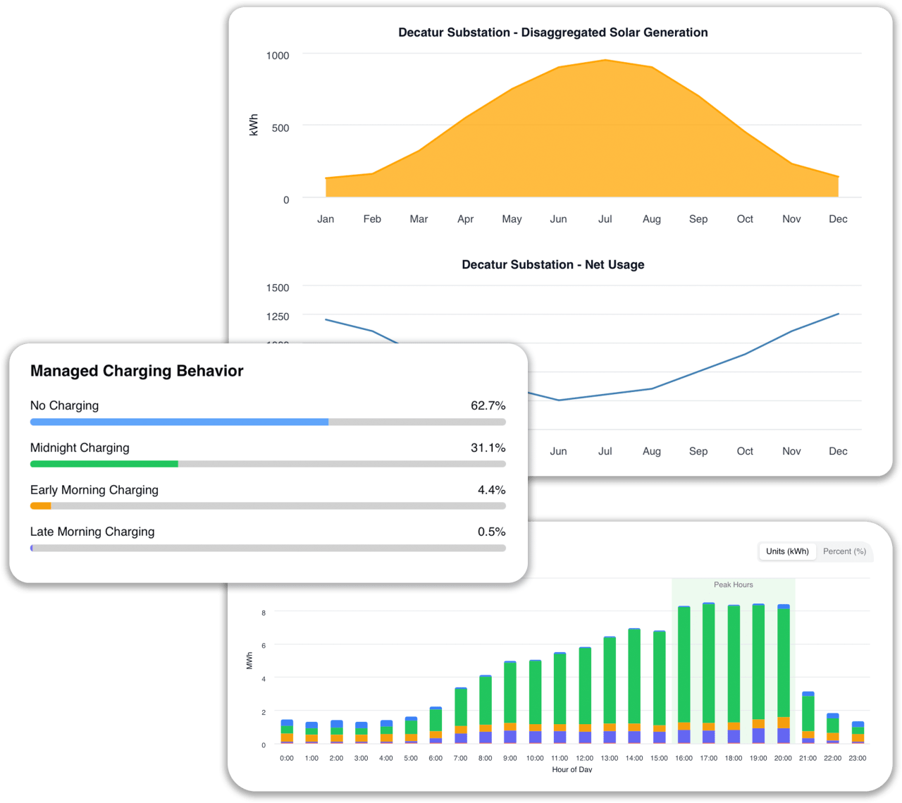 FLEX Insights | Demand Flexibility Analytics Made Easy